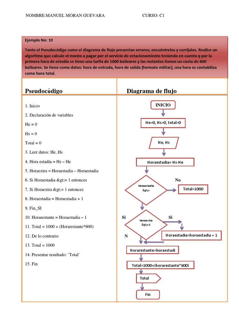 1925 | Algoritmos | Matemáticas