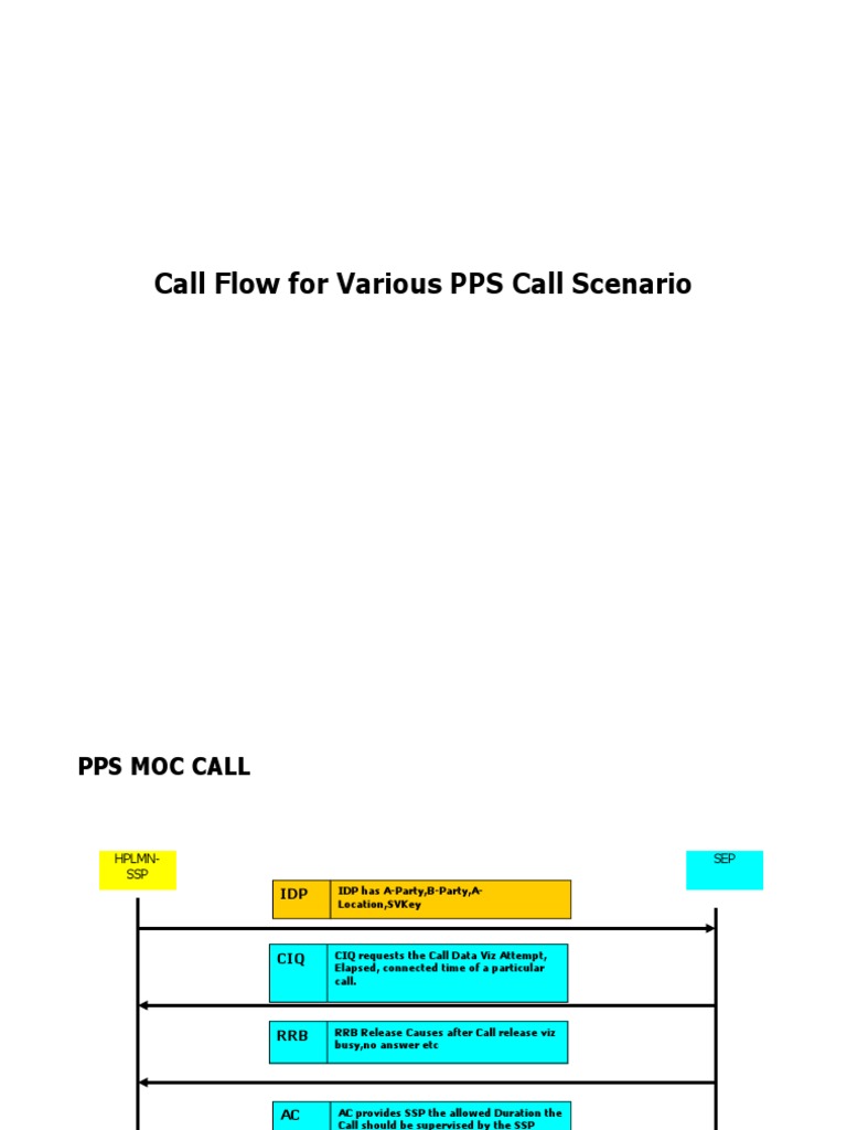 Call Flow For Various PPS Call Scenario | PDF | Infrastructure ...
