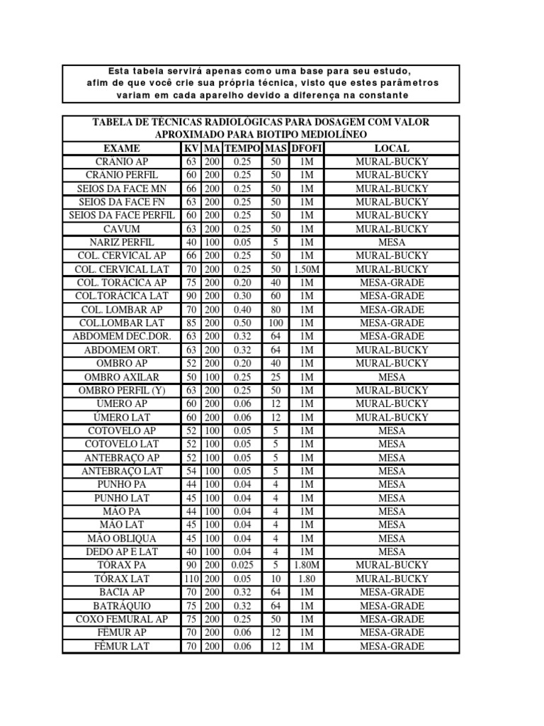 Tabela de KV e Mas | PDF | Membros (anatomia) | Sistema Locomotor