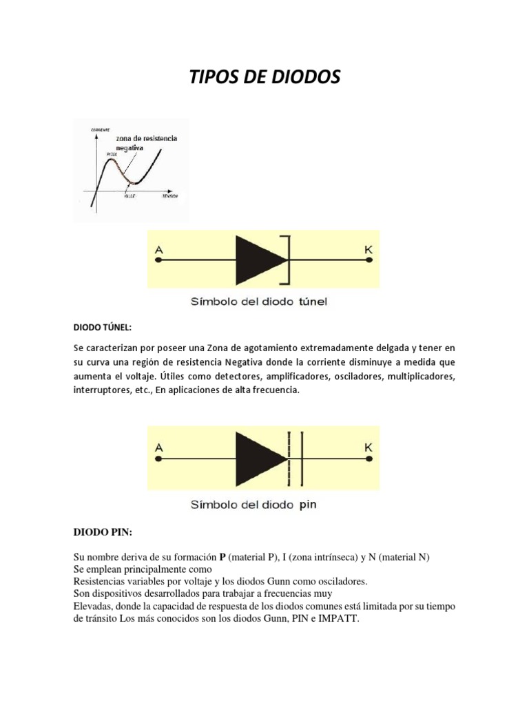 Tipos de Diodos Examen | PDF | Diodo | Diodo emisor de luz