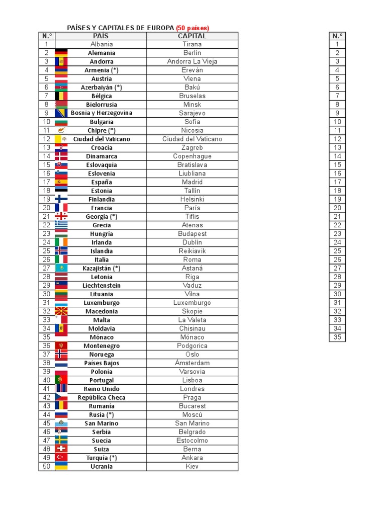 Capitales del Mundo y sus Países | PDF | Américas | Relaciones ...