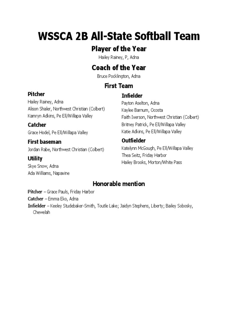 Wssca 2b All-State 2019 | PDF