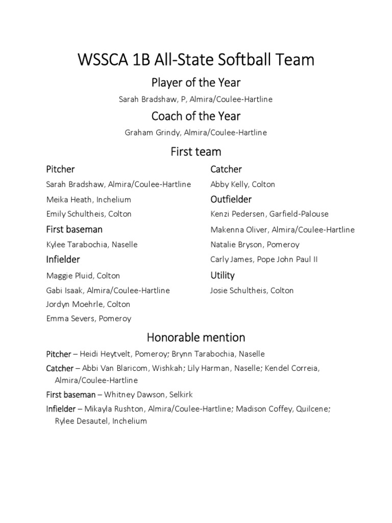 Wssca 1b All-State 2019 | PDF