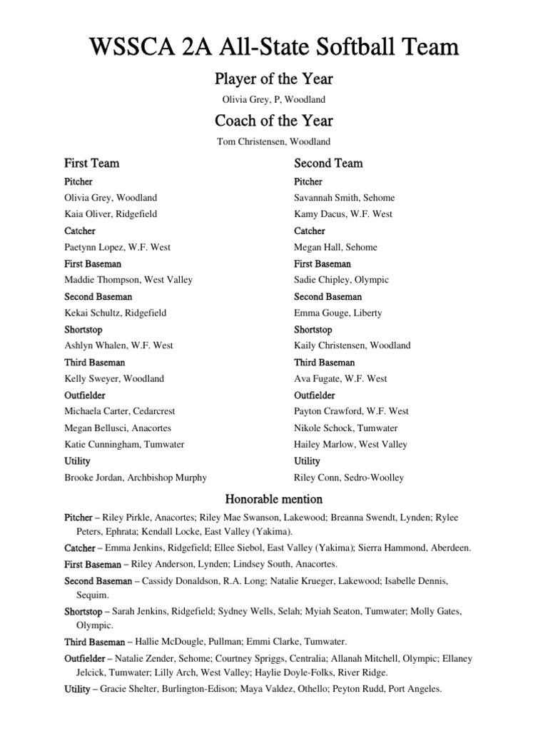 Wssca 2a All-State 2019 | PDF | Sports Rules And Regulations | Games Of ...