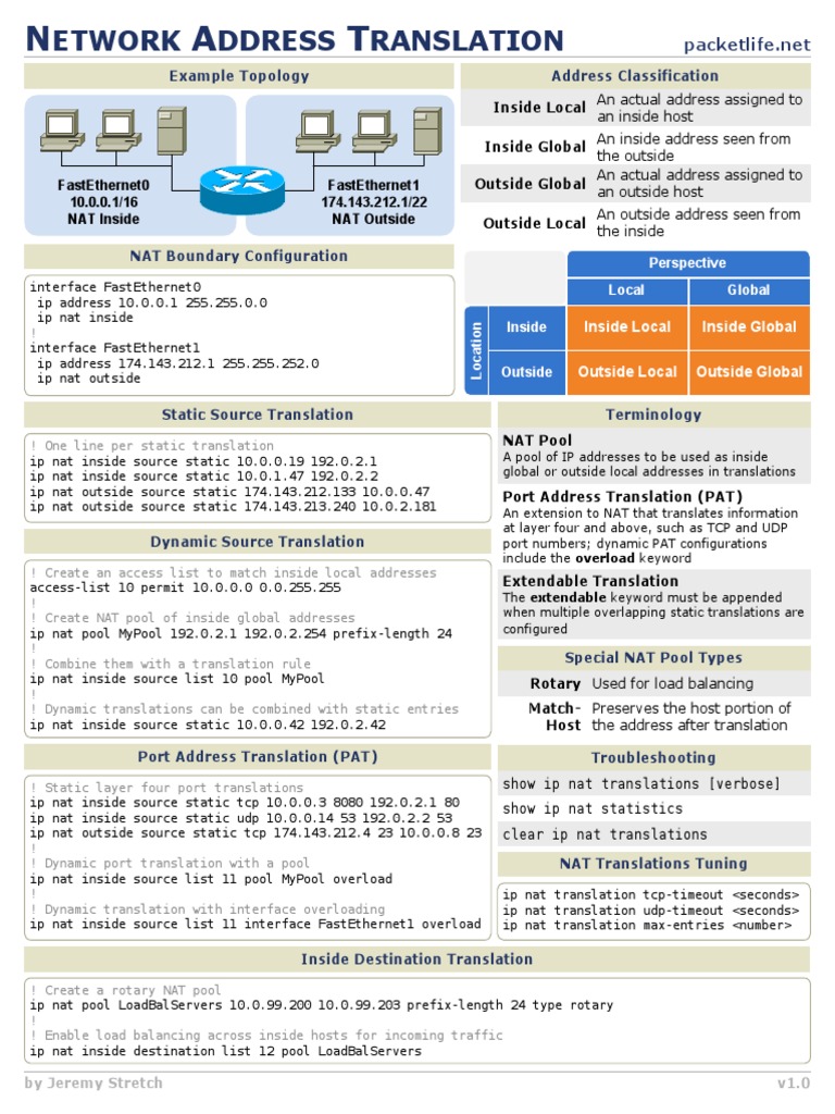Nat PDF | PDF | Ip Address | Network Protocols