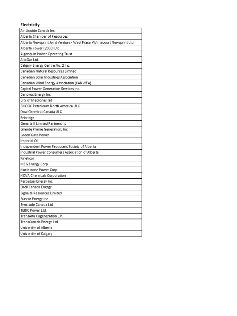 List of Companies Currently Being Consulted On TIER Program | PDF ...
