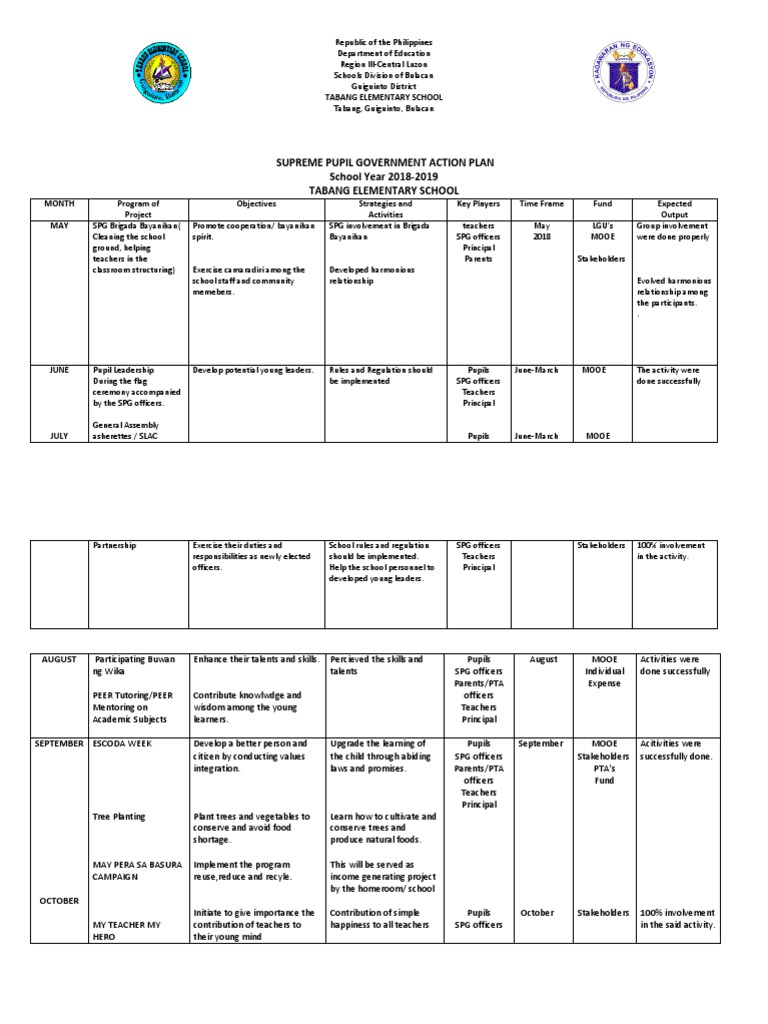 Action Plan Supreme Pupil Government Action Plan 2018-2019 | PDF ...