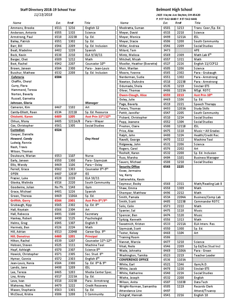 Bhs Staff Directory Updated | PDF