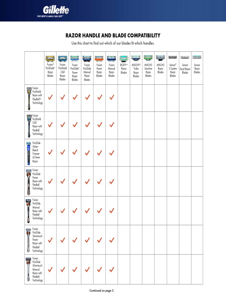 Razor Handle and Blade Compatibility: Use This Chart To Find Out Which ...