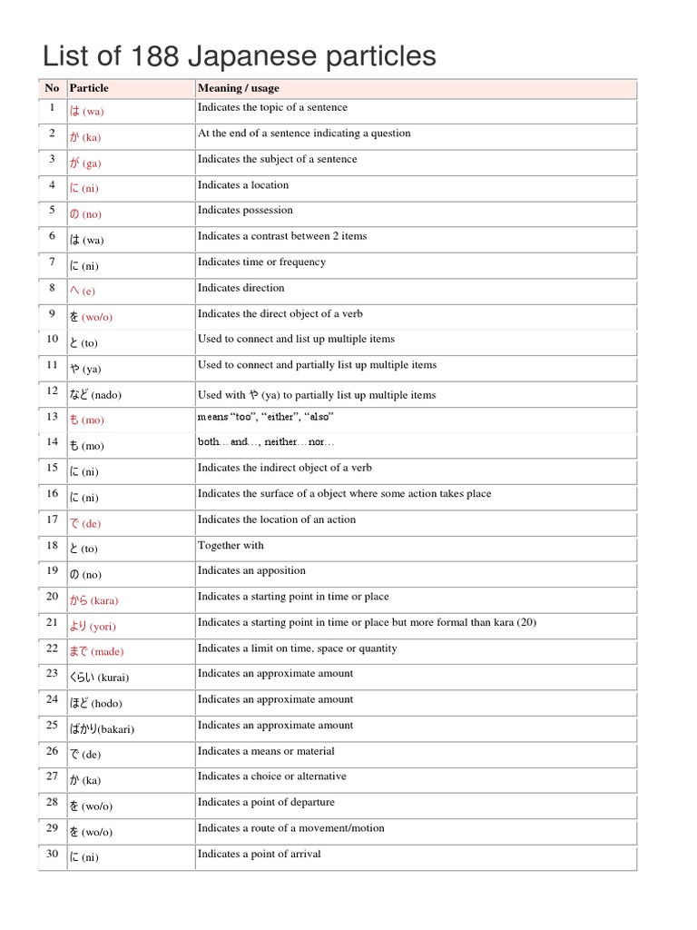 List of 188 Japanese Particles | PDF | Subject (Grammar) | Clause