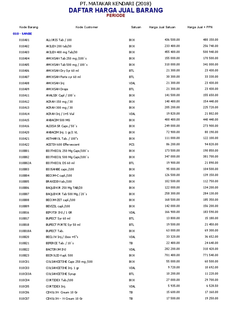 PT. MATAKAR KENDARI Price List 2018 | PDF | Hot Drinks | Non Alcoholic ...