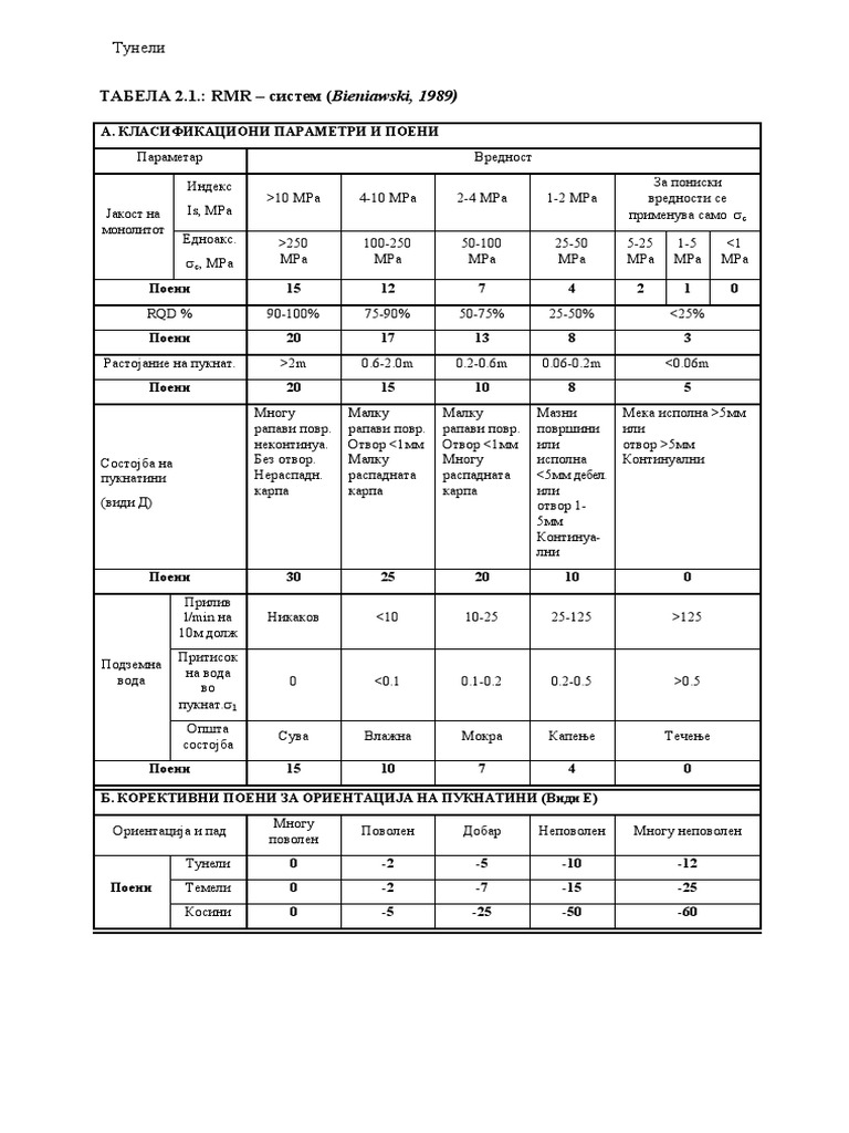 Rock Mass Rating System (RMR) - An Evaluation of Rock Mass Strength and ...