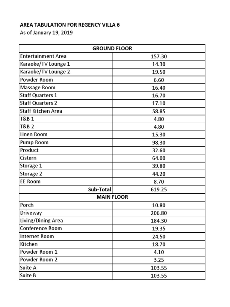 Area Tabulation For Regency Villa 6 | PDF