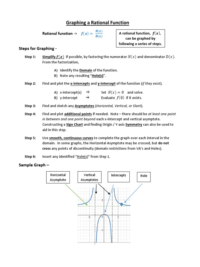 Graphing A Rational Function | PDF | Asymptote | Function (Mathematics)