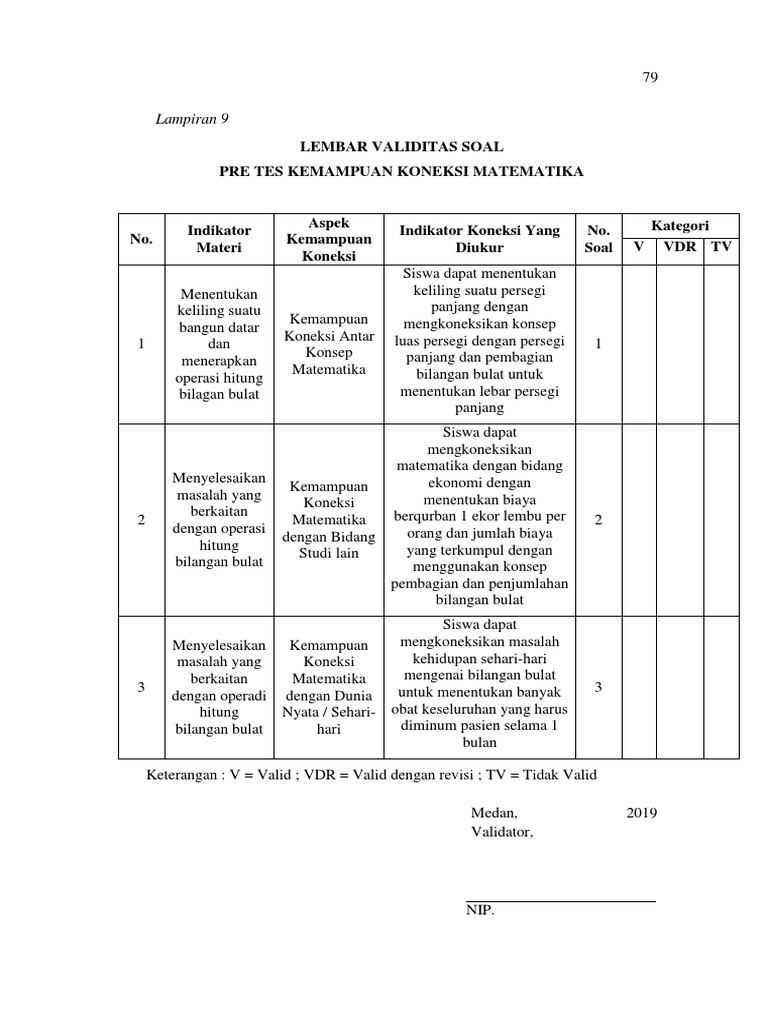 Lembar Validitas Soal Pre Tes | PDF