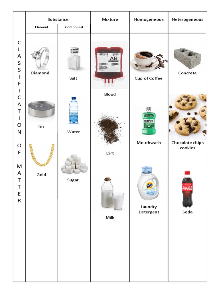 Classification of Matter Types | PDF