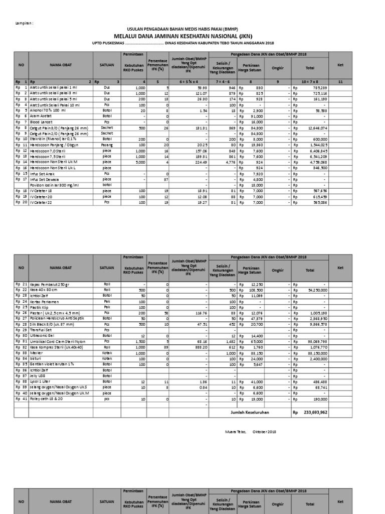 Contoh Format Usulan Pengadaan Obat Dan BMHP Dana JKN | PDF