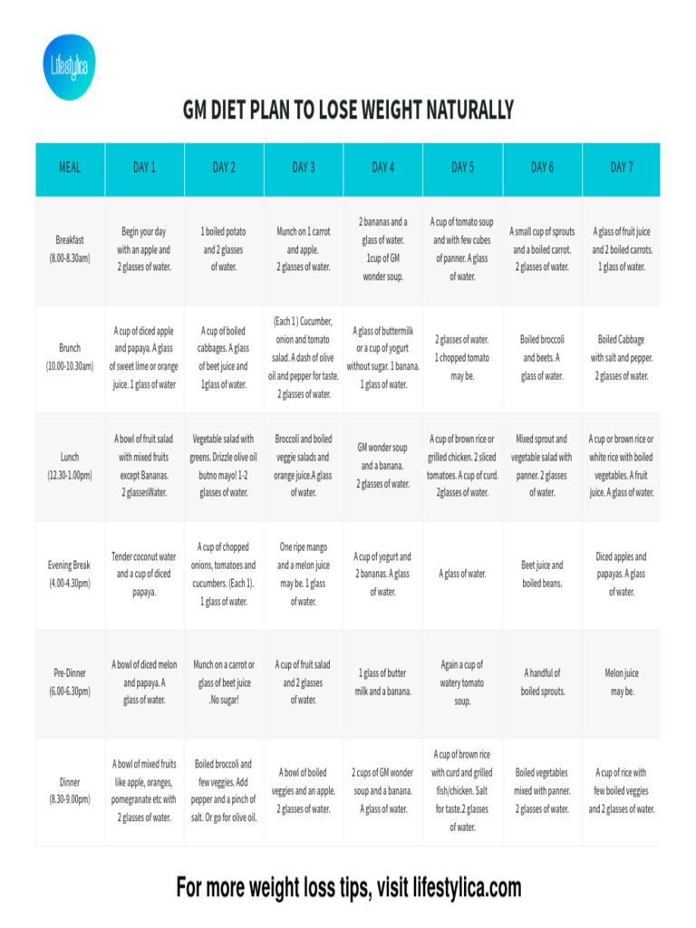 GM Diet Plan PDF | PDF | Salad | Vegetables