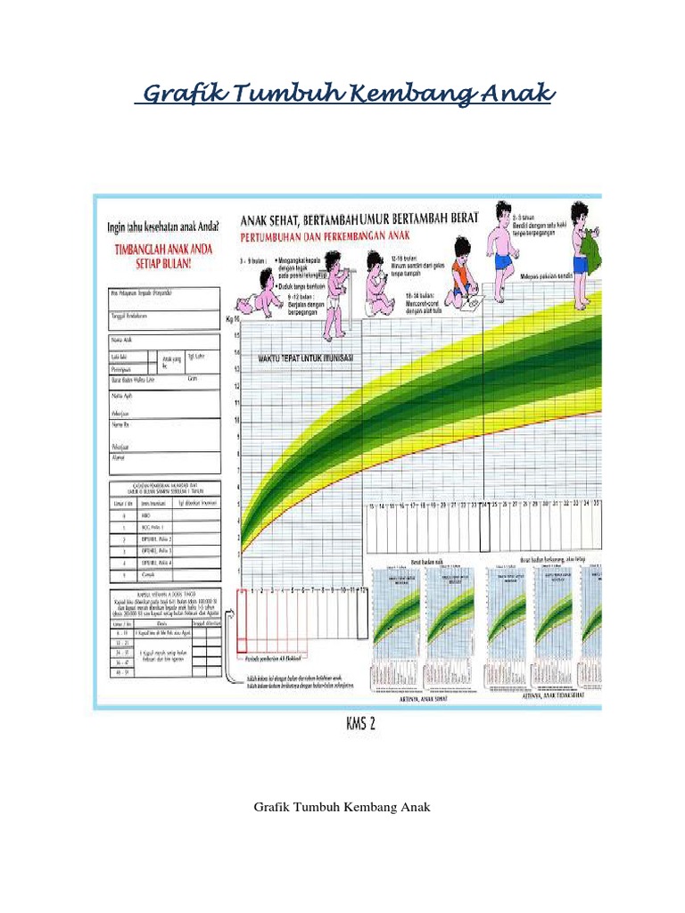 Grafik Tumbuh Kembang Anak | PDF