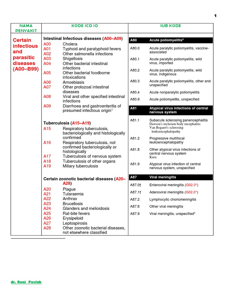 ICD-10 Infectious Diseases Codes | PDF | Lymphoma | Anemia