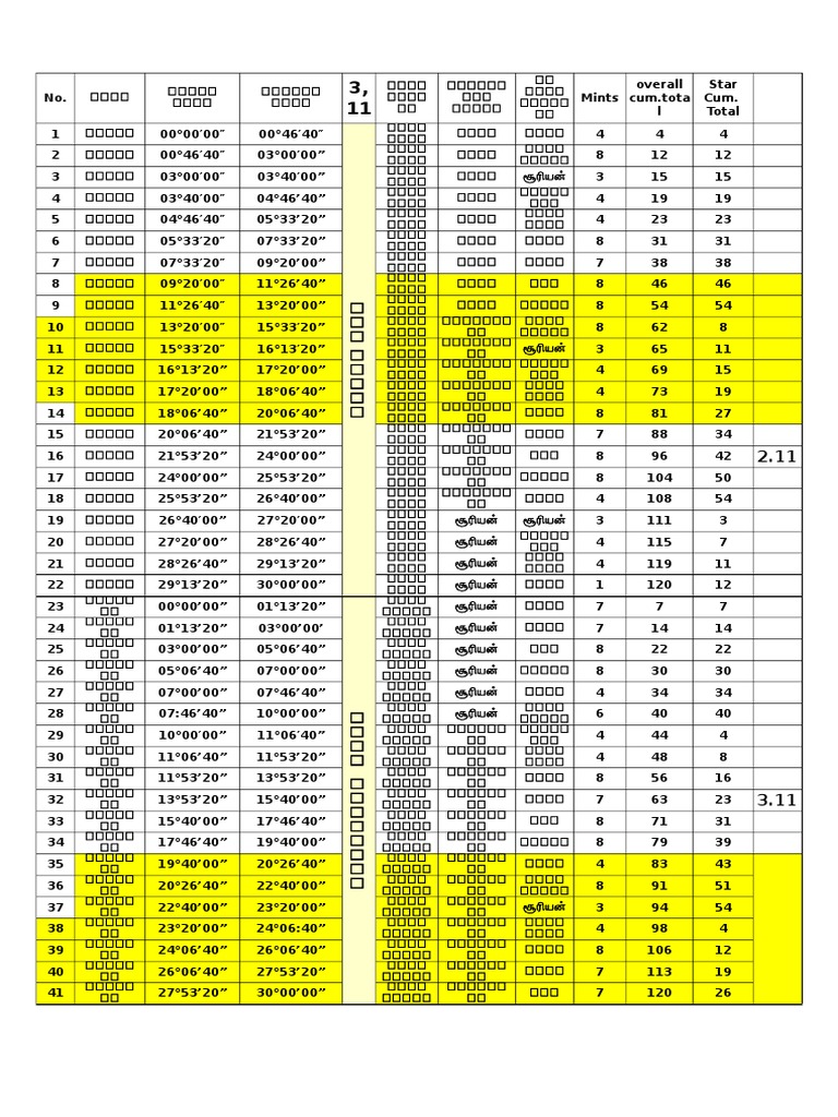 Data Table with Coordinates and Values | PDF