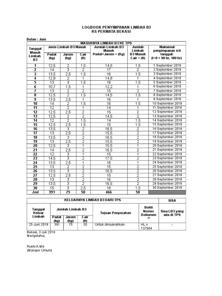 Logbook Limbah b3 | PDF