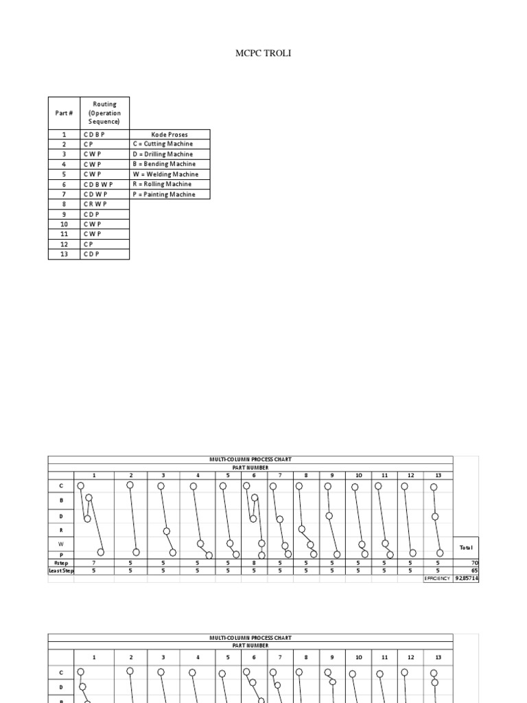 MCPC | PDF | Tools | Procedural Knowledge