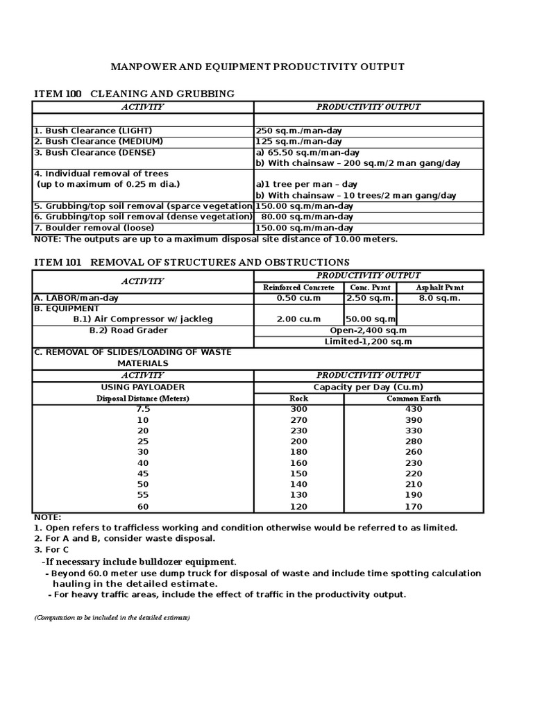 Manpower and Equipment Productivity Output | PDF | Carpentry | Road