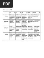 Solo Singing Competition Rubrics 2020 | PDF | Singing | Human Voice