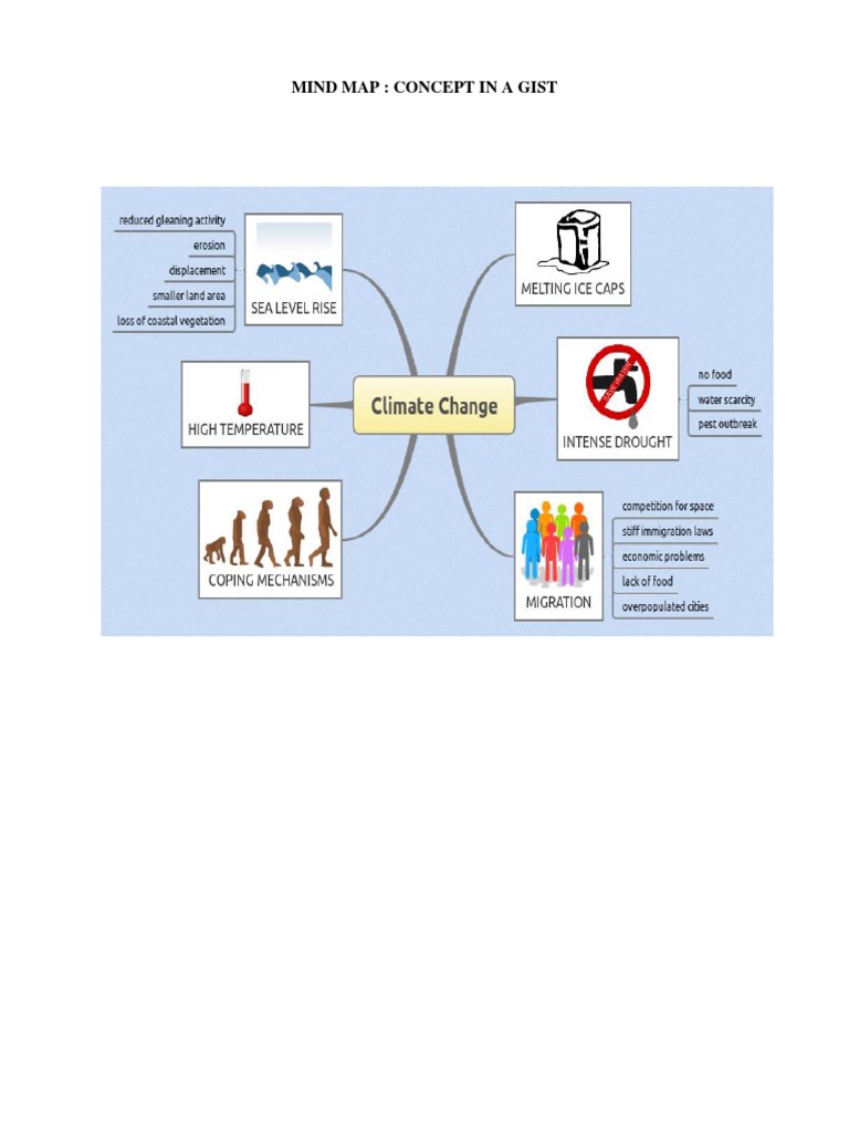 Mind Map: Concept in A Gist | PDF