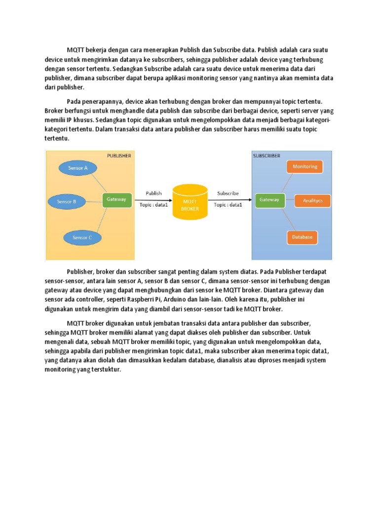 Cara Kerja MQTT | PDF