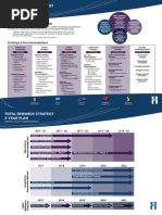 Worldatwork: Total Rewards Model | PDF | Leadership | Employment