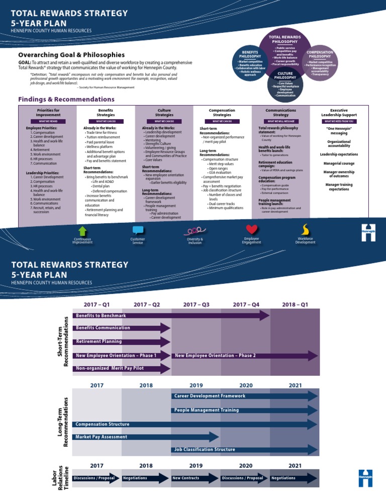 Total Rewards Strategy 5-Year Plan: Overarching Goal & Philosophies ...