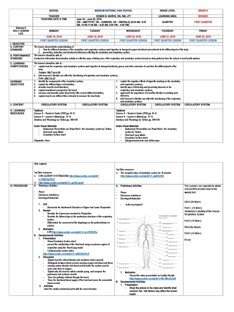 Daily Lesson Log Grade 9 3rd Week New Preparation | PDF | Heart ...