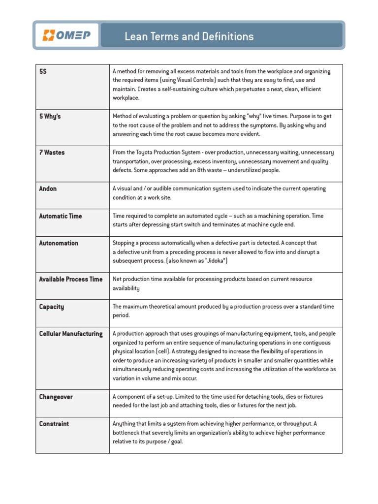 Lean Manufacturing Terms and Definitions Explained | PDF | Lean ...