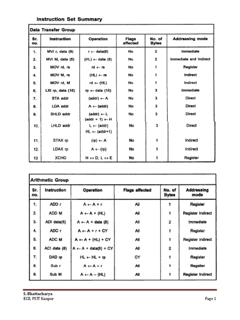 8085 Instruction Summary | PDF