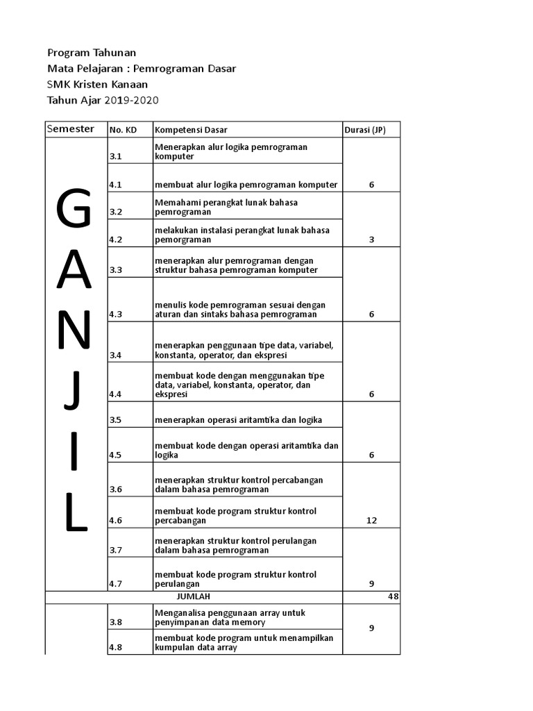 Prota Pemrograman Dasar 2019-2020 | PDF