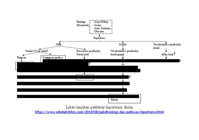 Patofisiologi Dan Pathway Hipertensi Format Word 2018 | PDF