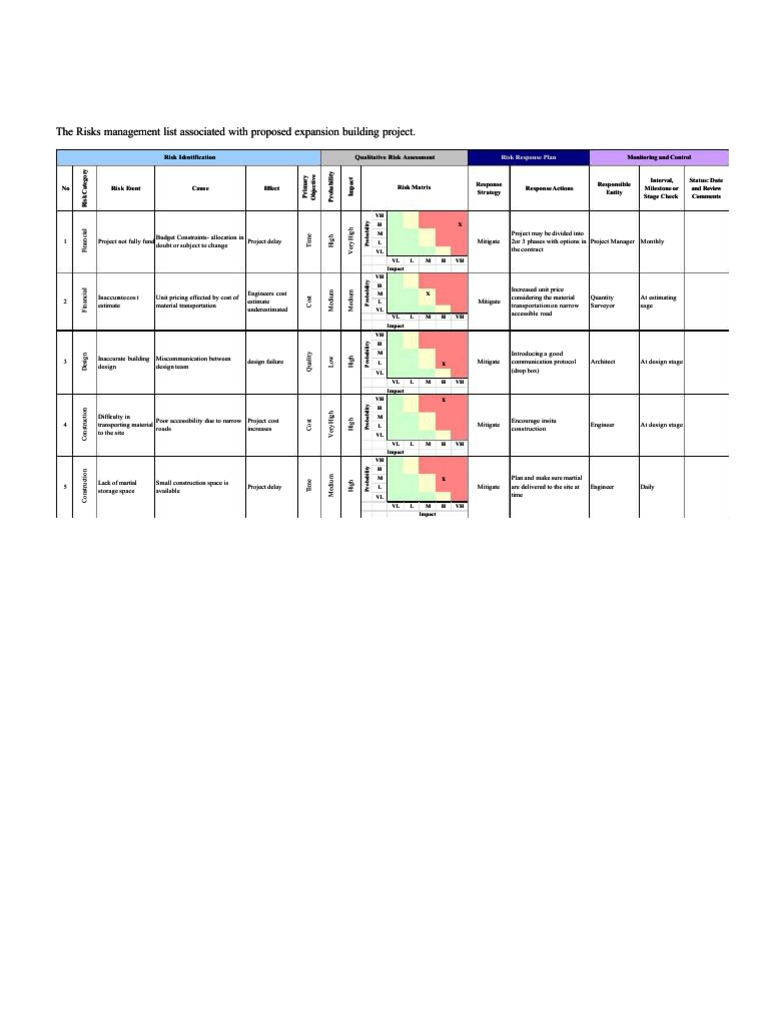 Risk Register Pdf Risk Management Business