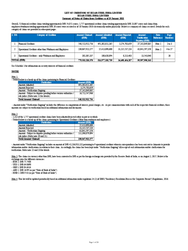 Essar Steel Creditors List | PDF | European Central Bank | Banks
