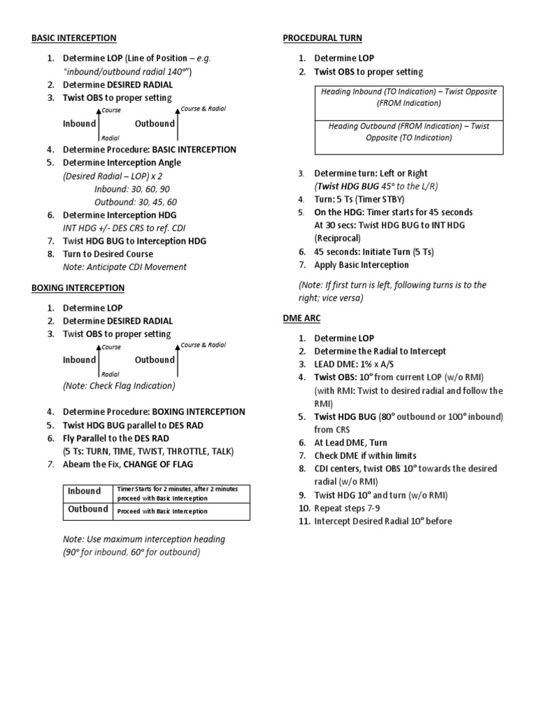Procedures for Basic Interception, Boxing Interception, and DME Arc ...