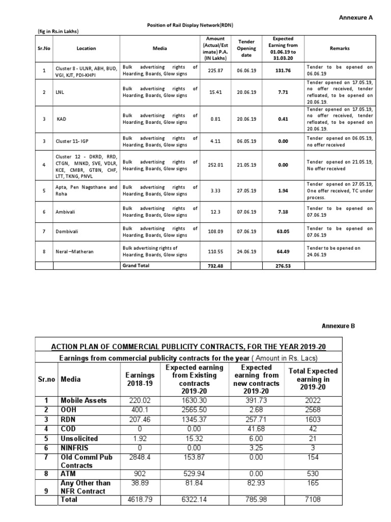 Annex - A & B PDF | PDF