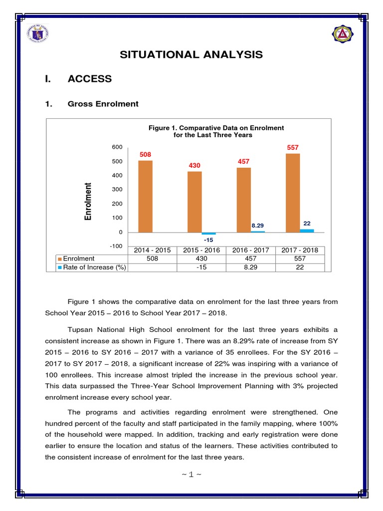 Situational Analysis: I. Access | PDF | Classroom | Literacy