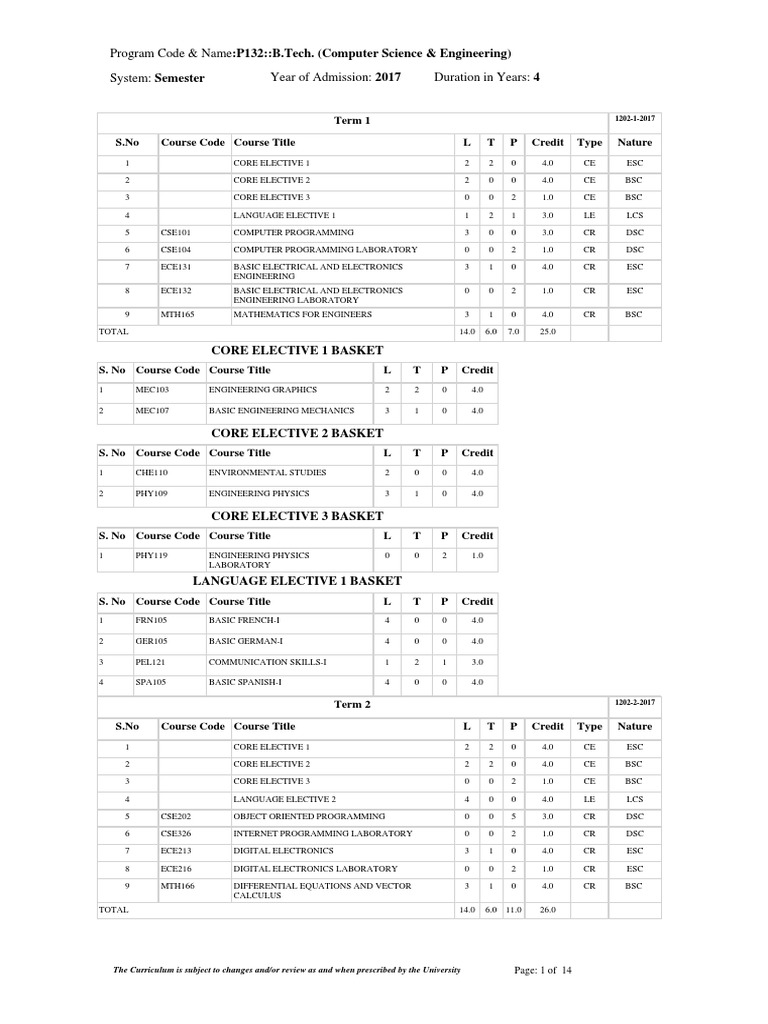 RPT Internal Scheme Report | PDF | Internet Of Things | Cloud Computing