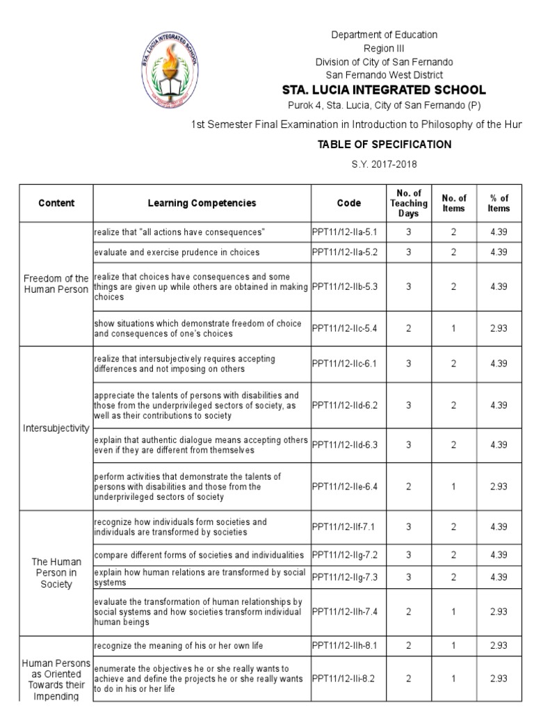 C-Tos-nonfiction 1st Sem | PDF | Normal Distribution | Mean