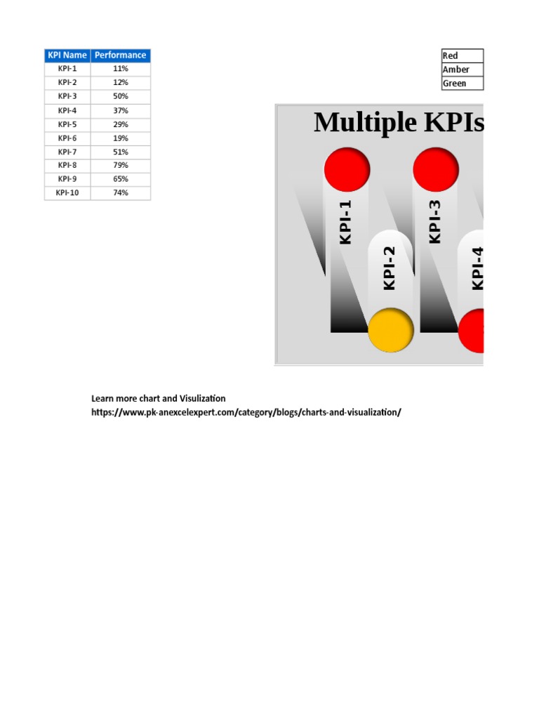 Multiple Kpis Visualization in Excel: Red Red Amber Red Red Red Amber ...