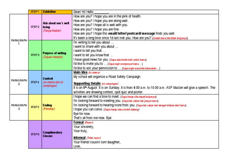 6 Steps Writing | PDF