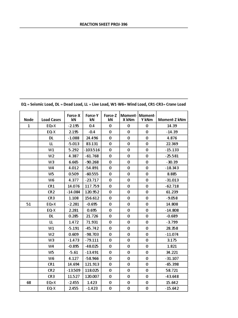 Reaction Sheet | PDF