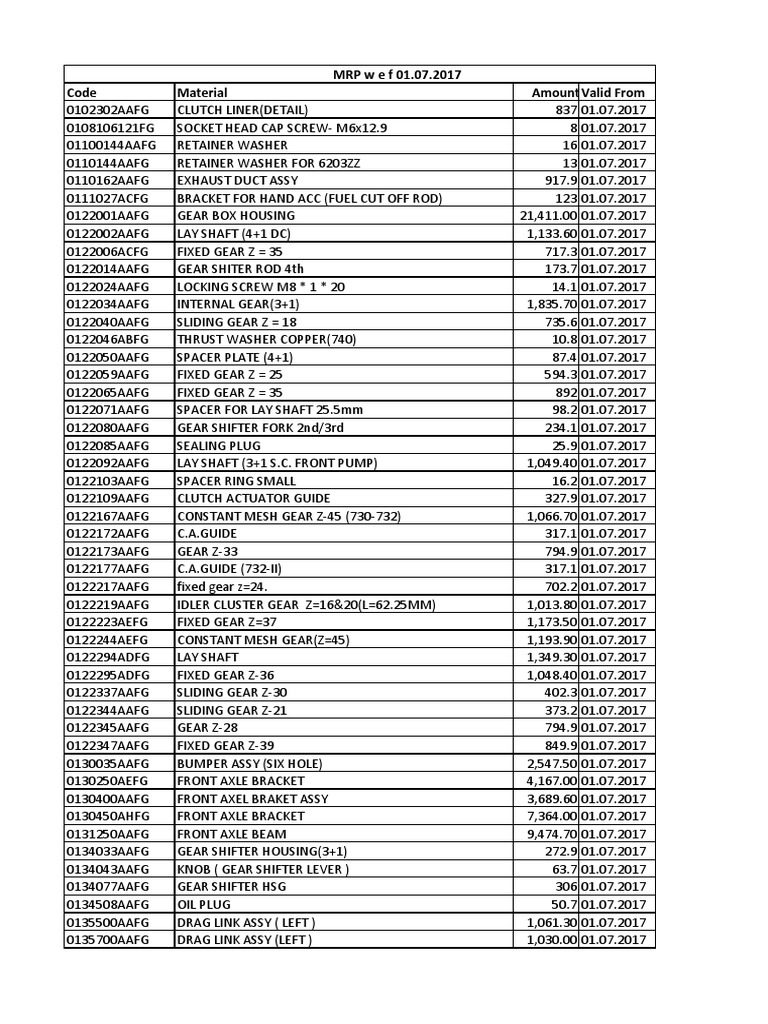 Sonalika Tractors Parts MRP List | PDF | Manual Transmission | Screw
