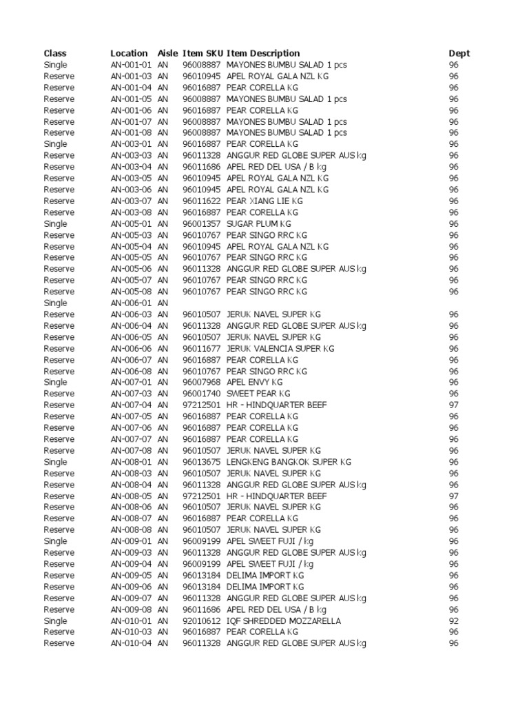 Fruit and Vegetable Inventory List | PDF | Fruit | Vegan Cuisine
